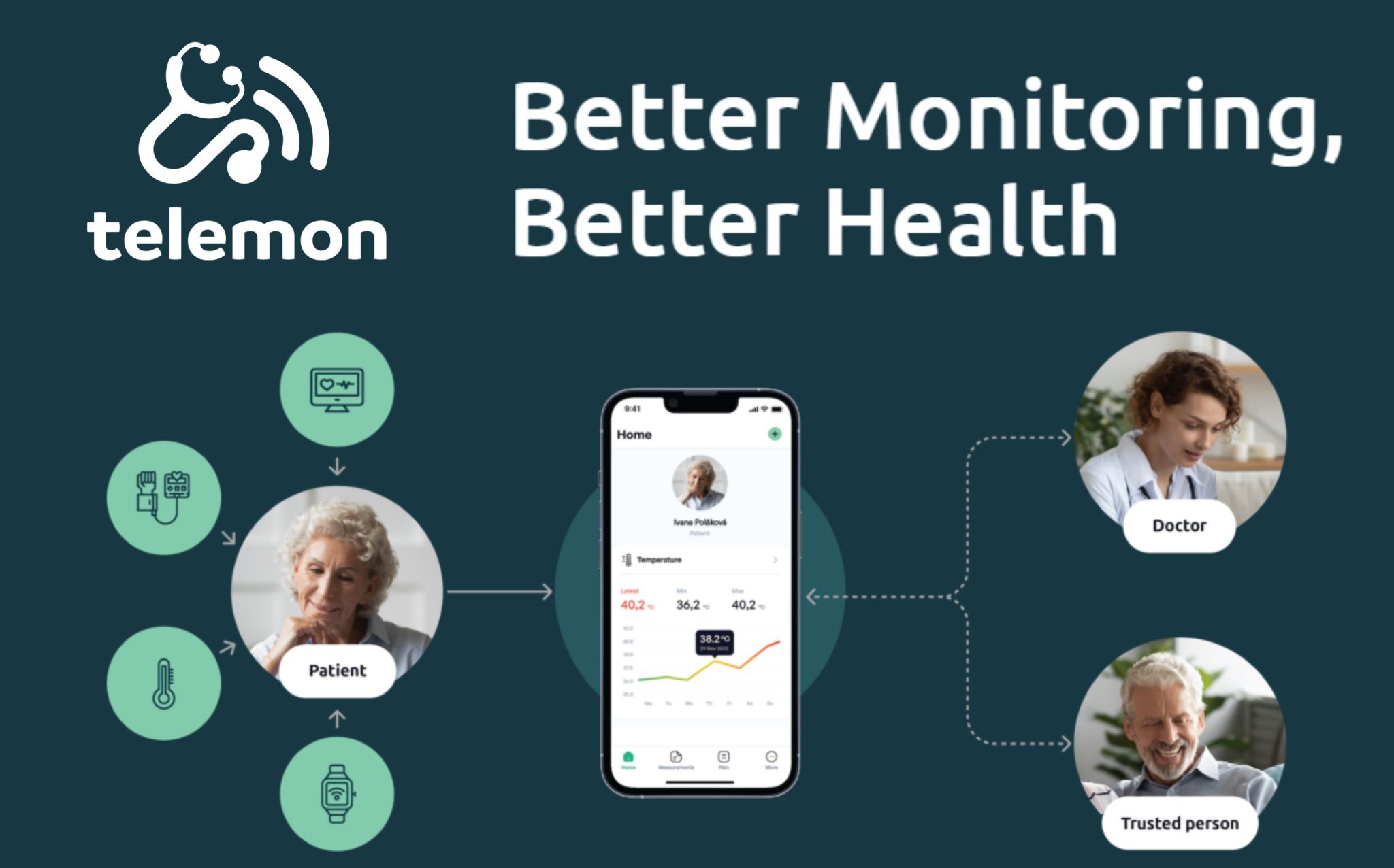 Telemon: The Future of Remote Patient Monitoring – Labena Ventures